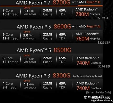 电脑的cpu主频 倍频 睿频 超频是什么？ 知乎