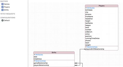 Swift How To Add One To Part Of One To Many To Fetch Results