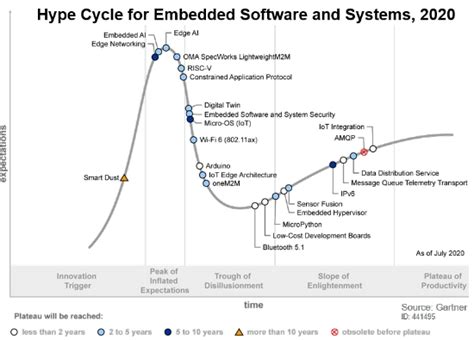 Python On Microcontrollers Newsletter Python On Hardware Becomes