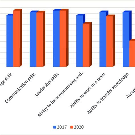 Diagram Comparative Analysis Download Scientific Diagram