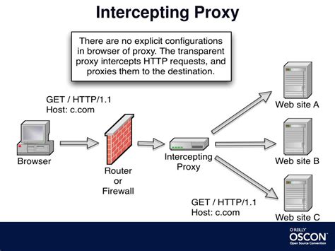 Ppt Driving Apache Traffic Server Powerpoint Presentation Free
