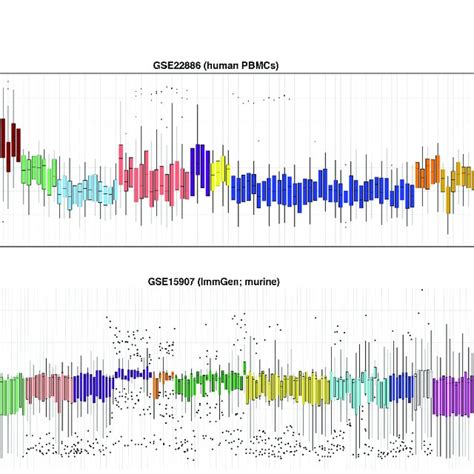 Nk Cell Signature Efficiently Discriminates Nk Cells From Other Download Scientific Diagram
