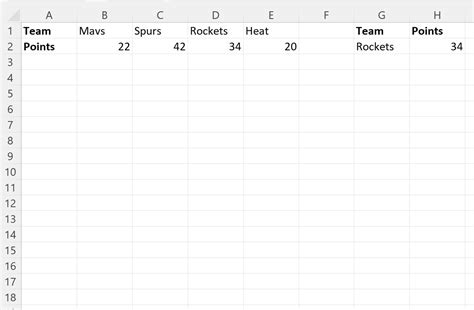 How Can I Use Hlookup In Vba With Examples