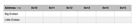 Solved Show How The Following Value Would Be Stored By