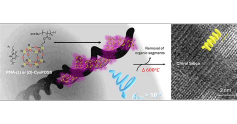 Chiral Silica With A Helical Structure Formed Using Polymethacrylate Functionalized Polyhedral