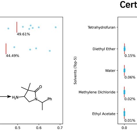 Philippe Schwaller Tenure Track Assistant Professor Doctor Of Philosophy École