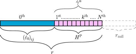 Sampling Array Of Event Rates In The Scp Algorithm The Total Rate R Is