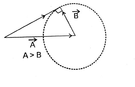 If Vec A Vec B Vec A Vec B Are Three Non Zero Vector Such That Vec A Vec B Is