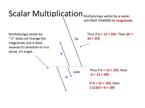 Vector Multiplication At Vectorified Com Collection Of Vector Multiplication Free For Personal Use