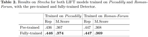 Lift Learned Invariant Feature Transform详细笔记 Csdn博客