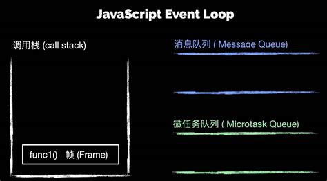 js事件循环机制（event loop） 腾讯云开发者社区 腾讯云