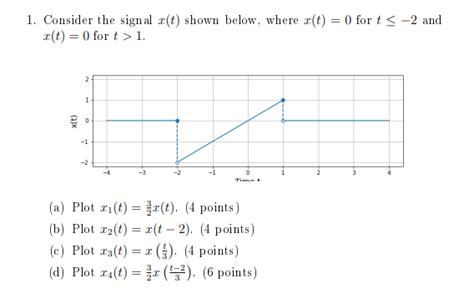 Solved 1 Consider The Signal X T Shown Below Where X T 0 Chegg Com