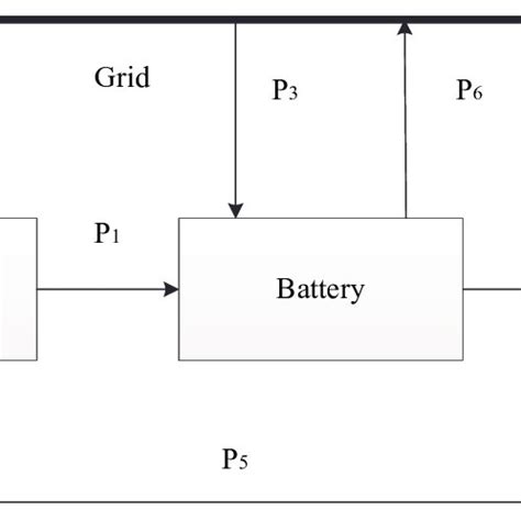 Schematic Of The Hybrid System Download Scientific Diagram
