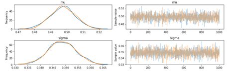 posterior multivariate bayesian parameter estimation cross validated