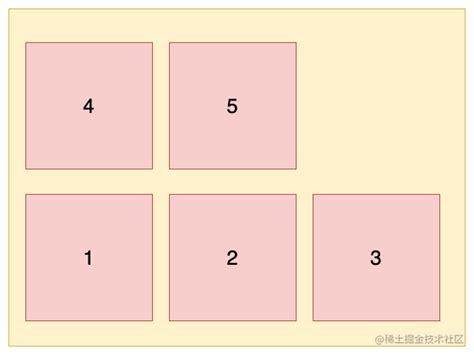 彻底理解css Flexbox布局，看这一篇就够了！ 掘金