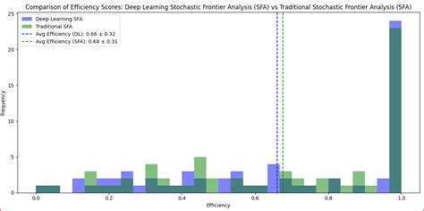 Implementation Of Elastic Net Regression For Predictive Modeling In