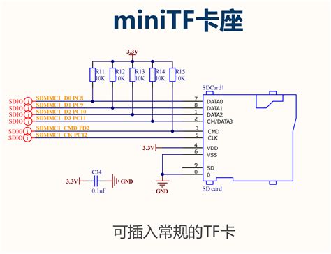 sdcard mcu node stm32