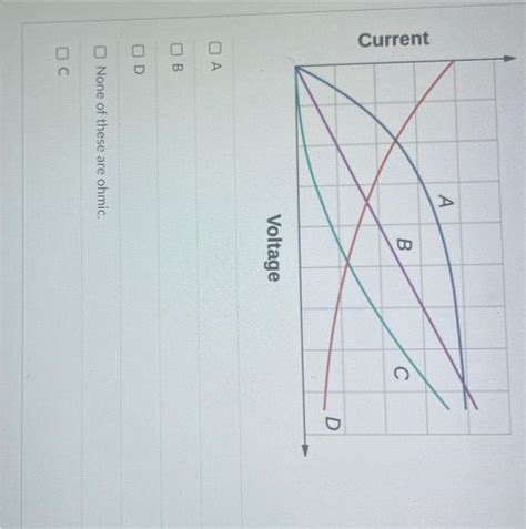 solved shown below are the results of an experiment where