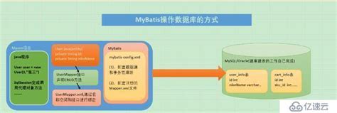 Mybatis是什么Mybatis的前身又是什么 行业资讯 亿速云