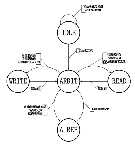 2 Sdram读写控制器的设计与验证 — 野火 Fpga Verilog开发实战指南——基于altera Ep4ce10 征途mini开发板 文档