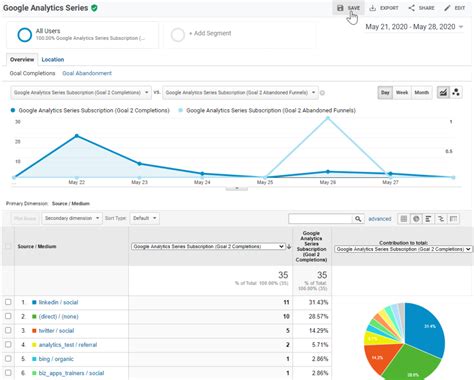 Part 13 Creating Google Analytics Custom Reports Megan V Walker