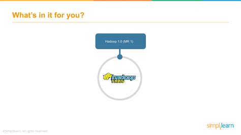 Hadoop Yarn Hadoop Yarn Architecture Hadoop Yarn Tutorial Hadoop Tutorial Simplilearn