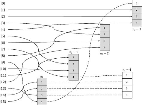 Figure 3 From Variational Quantum Simulation Of Partial Differential Equations Applications In