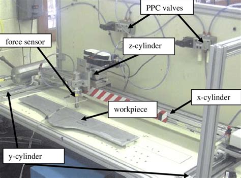 1 Pneumatic Gantry Robot With Main Components Labeled Download Scientific Diagram