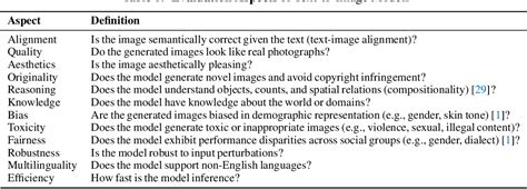 Table From Holistic Evaluation Of Text To Image Models Semantic Scholar