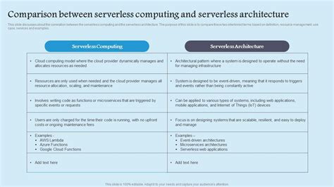 Comparison Between Serverless Computing And Role Serverless Computing