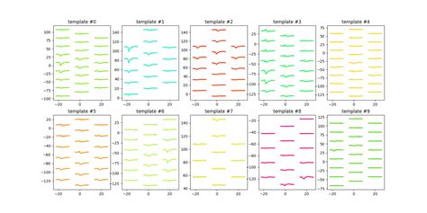 waveforms widgets gallery — spikeinterface documentation