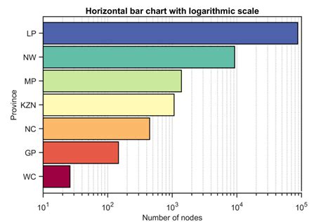 Matlab论文插图绘制模板第77期—对数刻度横向柱状图对数刻度柱状图 Csdn博客