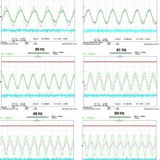 2 Cp Lambda Curve For Varying Pitch Angle Download Scientific Diagram