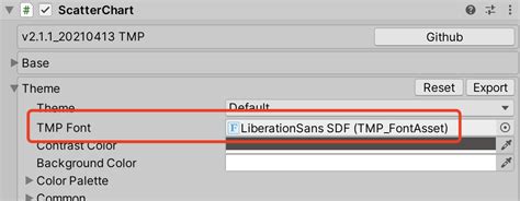 tmp font asset variable missing from theme when tmp is enabled · issue