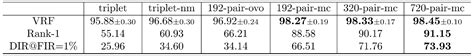 improved deep metric learning with multi class n pair loss objective home