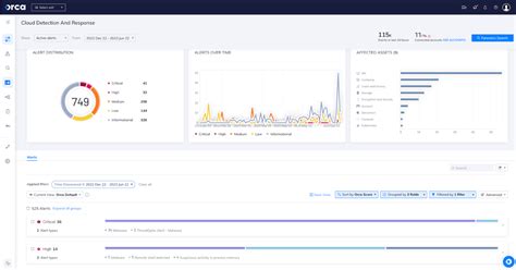 cloud anomaly detection with ai supply chain attack example