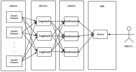 Logstash Throughput Performance Optimization Programmer Sought