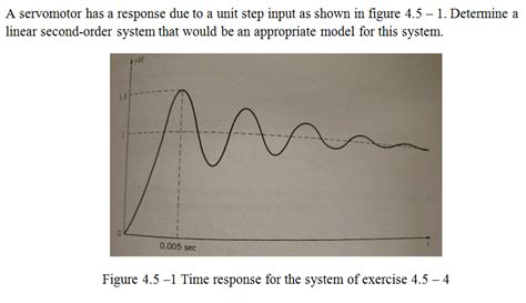 solved a servomotor has a response due to a unit step input