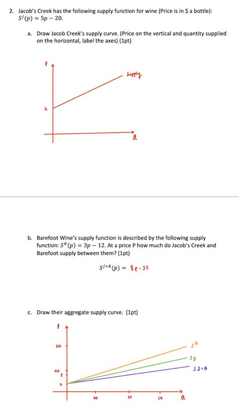 Solved Using Your Answer S To Now Suppose That The Chegg