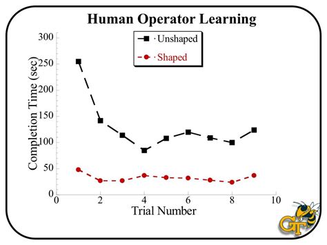 Ppt Motion Control Generating Intelligent Comands For Mechatronic Devices Powerpoint