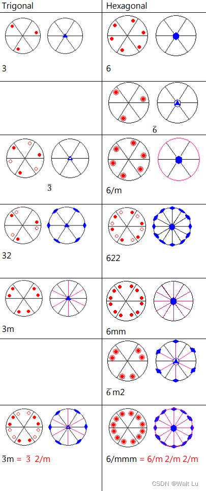 电磁场与仿真软件 23 xdiad csdn博客