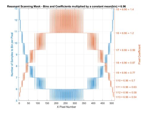 Pixel Multiplication With The Vdaq — Scanimage Latest Documentation