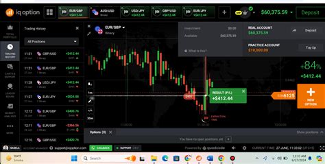 Non Mtg Binary Signals Telegram