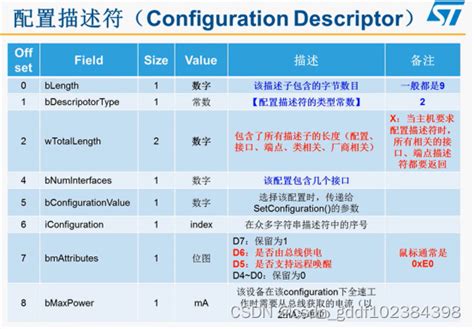Usb协议与windows Usb设备驱动程序笔记winusb 驱动调试 Csdn Csdn博客