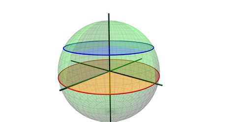 solving a recursion