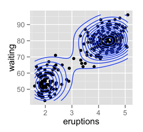 Ggplot2 Cheat Sheet Data Visualization Machine Learning Data Vrogue