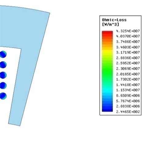 Cloud Map Of Rotor Stress Distribution Download Scientific Diagram