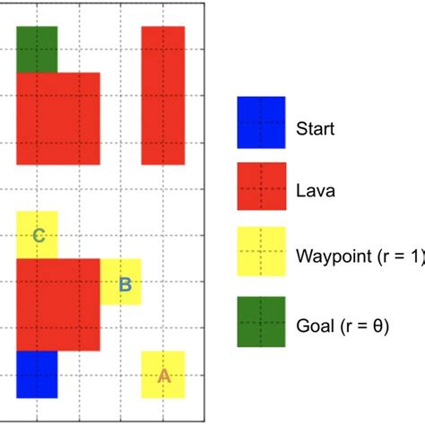 Gridworld Environments Download Scientific Diagram