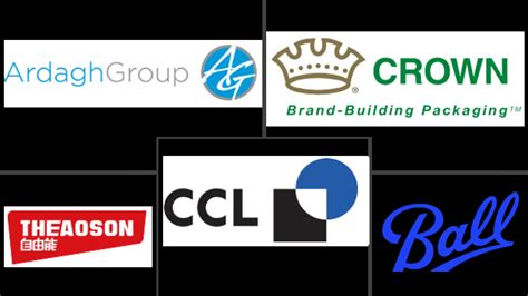 에어로졸 시장 규모 점유율 및 산업 분석