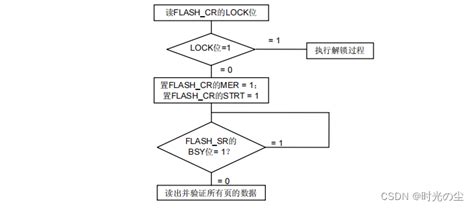 stm32f1之flash闪存 stm flash csdn博客